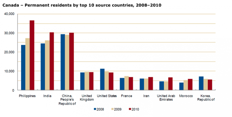 Toronto Map: Ethnic Populations In Toronto’s Four Community Councils ...